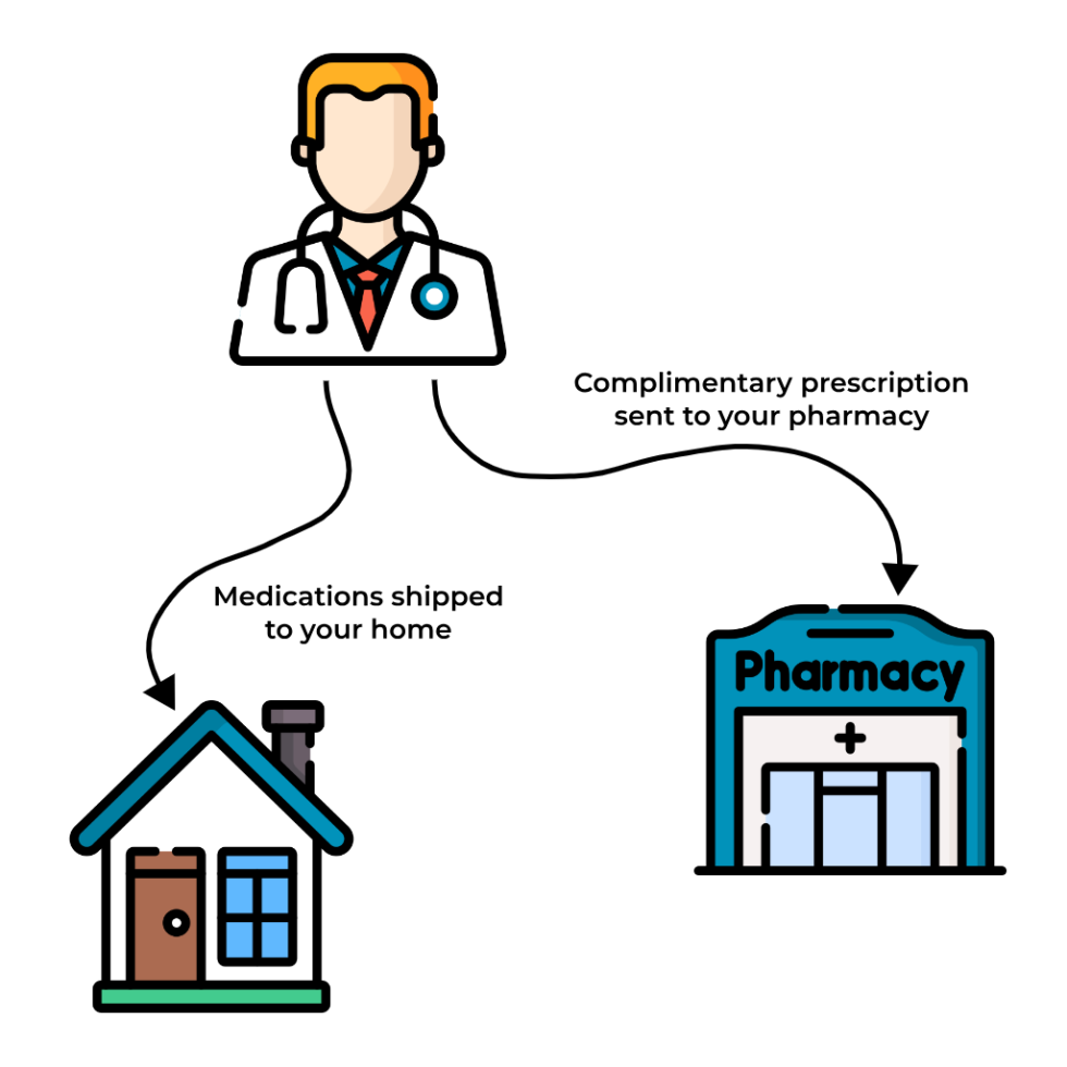 DoxyPEP Preventative Care - Shameless Care